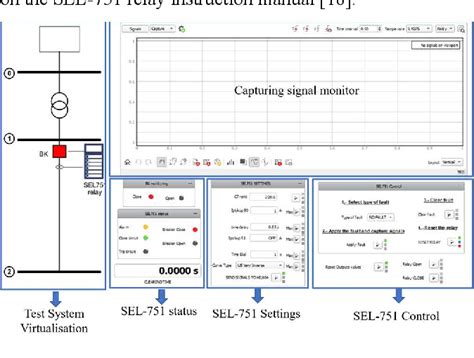 Figure 6 From Testing A Non Directional Overcurrent Protection Relay Power Hardware In The Loop