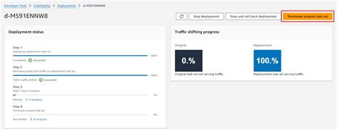 Aws Codedeploy คืออะไร รวมถึงแนะนำวิธีการใช้ Codedeploy เพื่อ Deploy