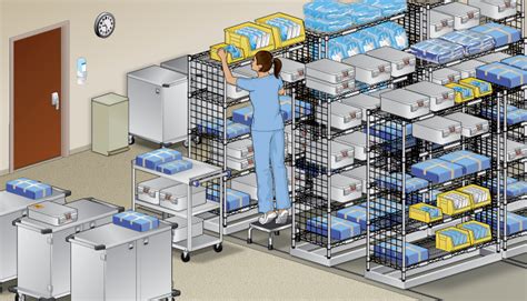 Ic In Care Series Sterile Processing Awbr