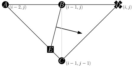 triangular stencils used for finite difference method crosses are the download scientific