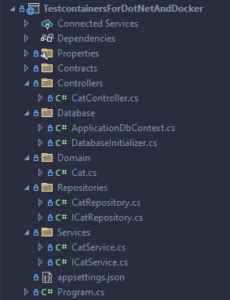 Testing Using Testcontainers For NET And Docker Code Maze