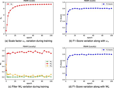 Figure 1 From Automatic Question Tagging With Deep Neural Networks