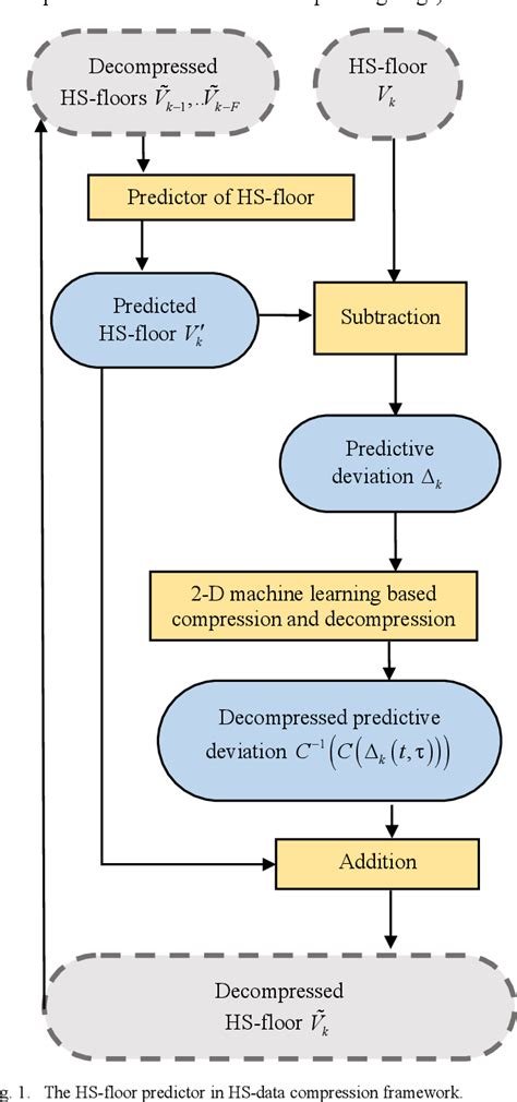 Figure 1 From Generalization Of Machine Learning Based Compression