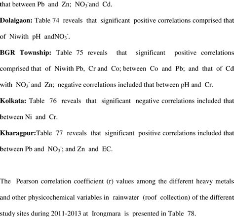 Reveals That Significant Positive Correlations Included Download Table