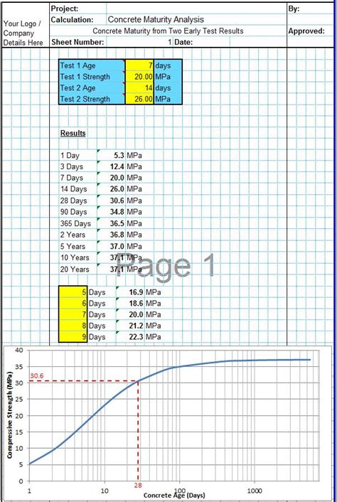 Compressive Strength Of Concrete CivilWeb Spreadsheets