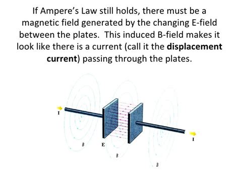 Displacement Current