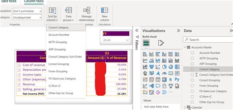 Solved Negative Sorting Issue In Matrix Visual Microsoft Fabric Community