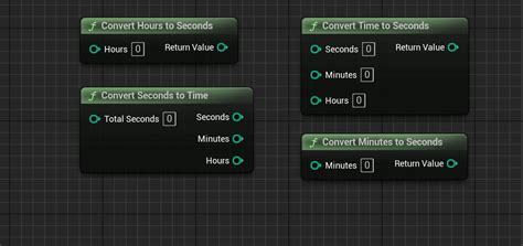 New Update Some More Macros And Functions Were Added Blueprints Forever An Expanding