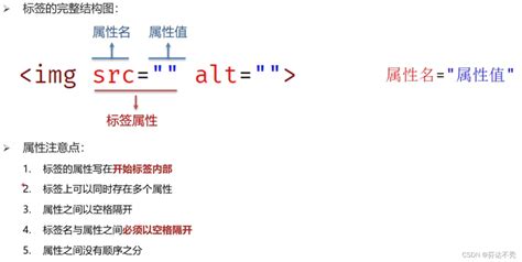 Html基础教程：标签结构与媒体使用 Csdn博客