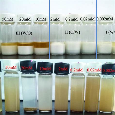 A Emulsions As A Function Of Ctab Concentration A Go 2 Wt Being