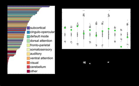 Non Parametric Permutation Test For Signal Concentration Within Download Scientific Diagram