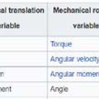 Impedance Analogy Wikipedia N D Download Scientific Diagram