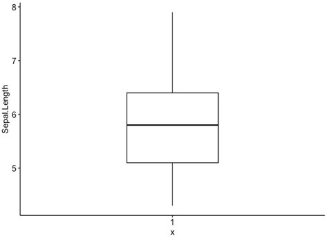 第五讲 R 数据描述性统计分析作图 知乎