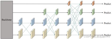 Afpn Pytorch代码复现 Afpn代码 Csdn博客