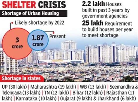 Prime Minister Reviews Housing For All Scheme