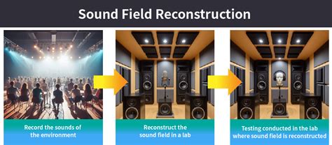 Sound Field Reconstruction Technology In Security Systems Allion Labs