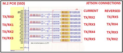 Pcie Lane Reversal On C0 Jetson Agx Xavier Nvidia Developer Forums