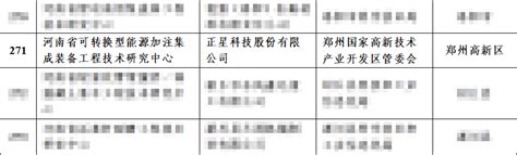 正星科技被认定为 年河南省工程技术研究中心 正星新闻 新闻中心 正星科技股份有限公司