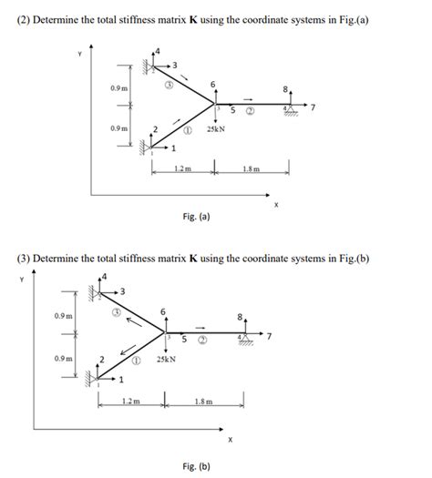 Solved Determine The Total Stiffness Matrix K Using The Chegg