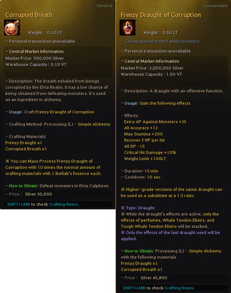 Bdo Elvia Calpheon Guide Grumpyg