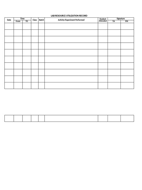 Lab Resource Utilization Pdf