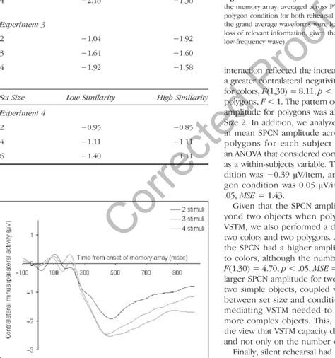 Grand Average Erp Waveforms Time Locked To The Onset Of The Memory