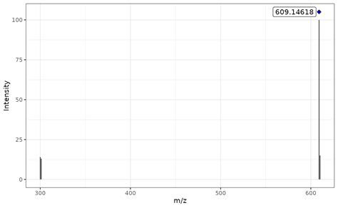 2 Using The Ms2extract Batch Pipeline • Ms2extract