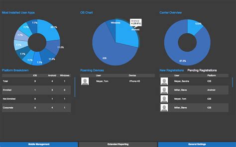 MDM Kiosk Mode By AppTec APK Para Android Descargar