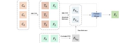 Flowchart For The Multicooperative Deep Convolutional Neural Networks Download Scientific