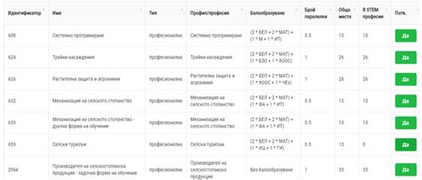 балообразуване ПГЗ Стефан Цанов