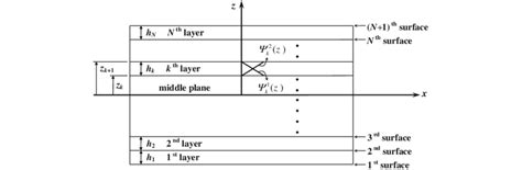 Local Lagrangian Linear Interpolation Functions Download Scientific