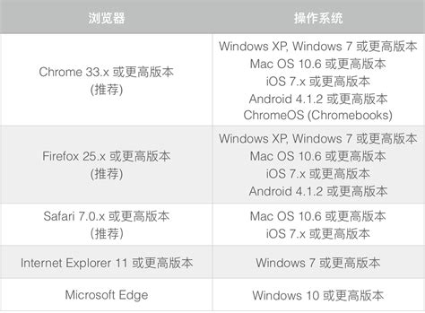 学习环境 校外课 少儿编程 中小学生编程 在线启蒙课程