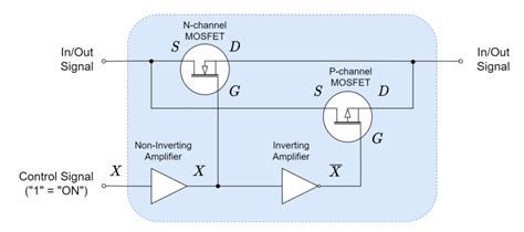Combinational Logic Circuits Electronics Lab