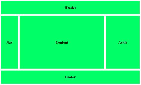 html grid tpoint tech