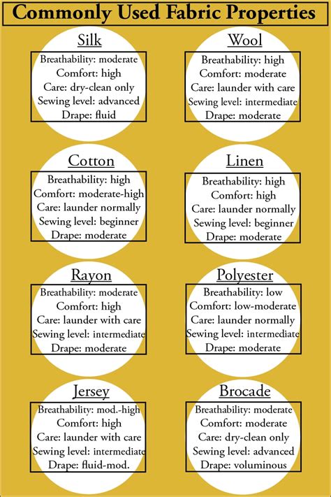 How To Choose The Right Fabric For Your Project Artofit