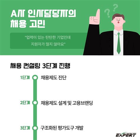 기업교육 No1 엑스퍼트컨설팅 적합인재 선발을 위한 채용컨설팅 우수사례 채용은 조직의 현재와 미래를 좌우하는 중요한