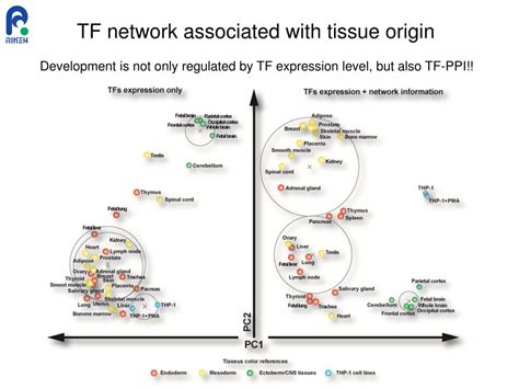 Ppt Next Generation Sequencers And Progress On Omics Research Powerpoint Presentation Id 7018525