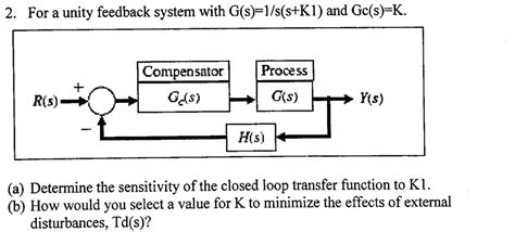 Solved A Determine The Sensitivity Of The Close Loop