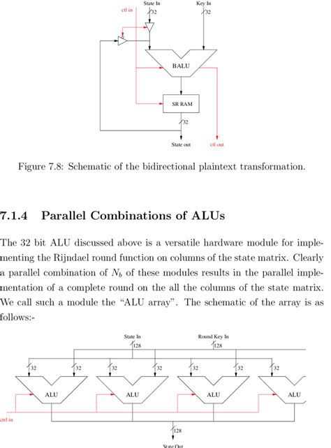 9 Schematic Of The Alu Array N B 4 Download Scientific Diagram