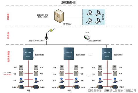 水表自动抄表 冷水水表 水表 大山谷图库