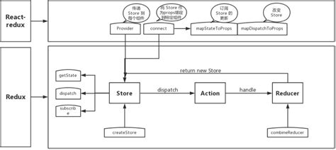 十、react 前端面试基础 csdn博客