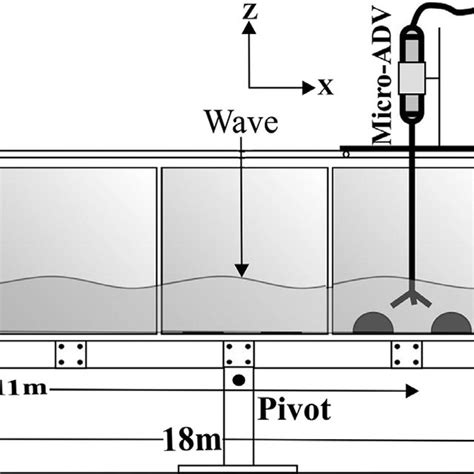 Schematic Diagram Of The Flume Download Scientific Diagram
