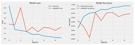 Sensors Free Full Text A Residual Dense Based Convolutional Neural Network Architecture For