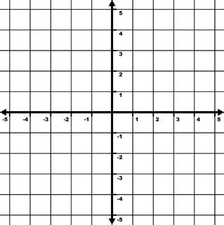 Coordinate Grid Clipart Free Cliparts Download Images On Clipground