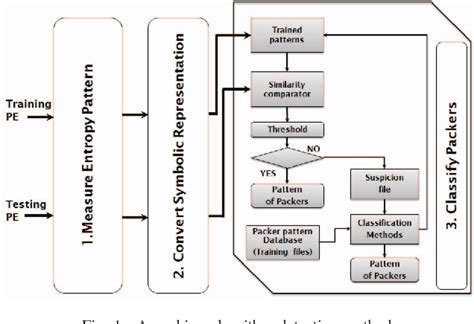 figure 5 from dynamic classification of packing algorithms for inspecting executables using