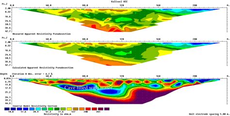 Cross Section Of Resistivity Measurement And Inversion Result Of Kali