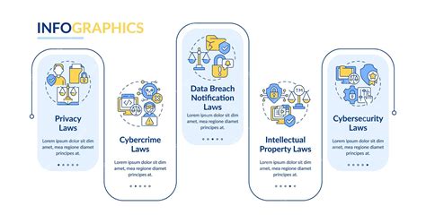2d векторный инфографический шаблон с тонкими иконами и визуализацией данных с 5 ступенчатой