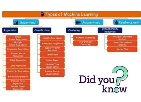 deepak kumar arumugam on linkedin machinelearning datascience artificialintelligence