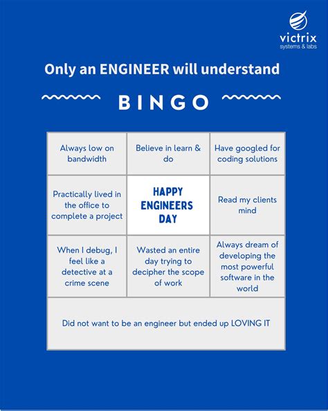 Victrix Systems And Labs On Linkedin Engineersday Engineering