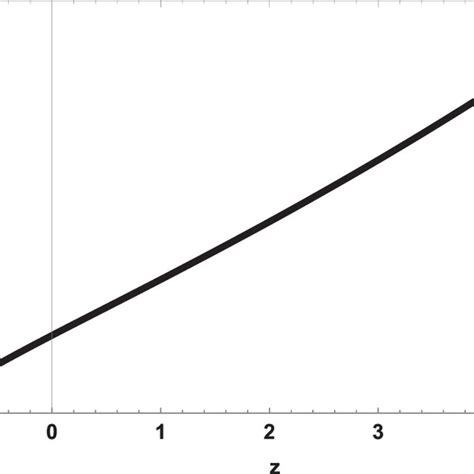 The Evolution Of Density Of Matter ρ M According To Redshift Z
